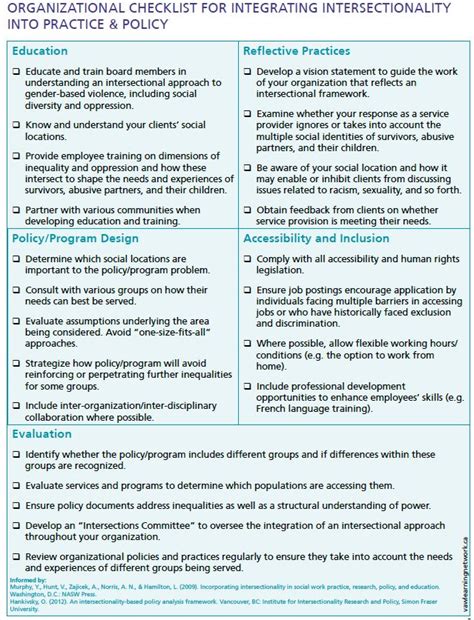 Issue 15 Intersectionality Learning Network Western University