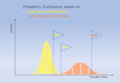 Monte Carlo Simulation Challenges Picture Based Simulation Salute Enterprises