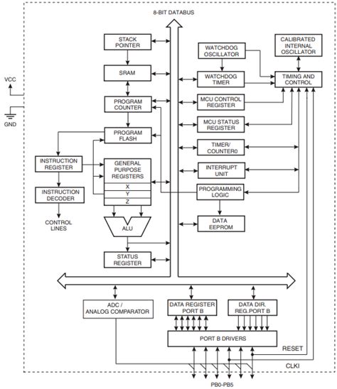 ATTINY Bit AVR Microcontroller Pinout Equivalent And Datasheet
