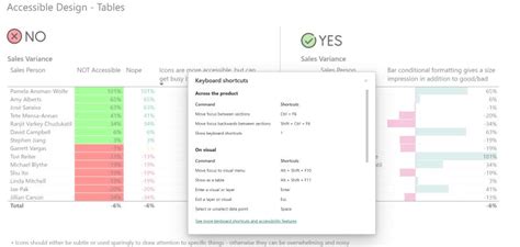 Christine Payton On Linkedin Accessibility Powerbi