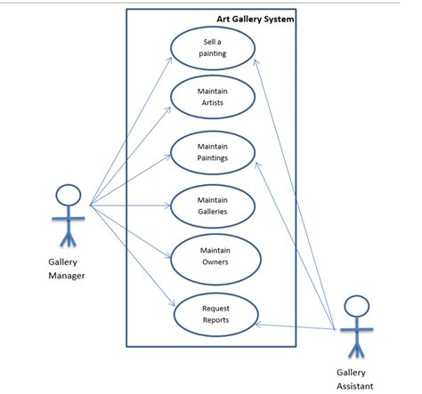 Solved Draw An Object Oriented Class Diagram For A Group Of