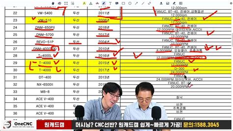 머신위클리 6월23일 신규입고 중고머시닝탭핑센터cnc선반 소개 Youtube