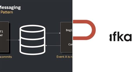 List Oracle Database Transactional Event Queues Curated By Anders… Anders Swanson