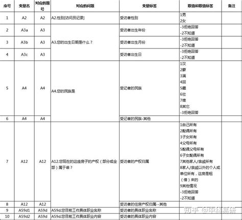 【易研课堂】如何制定编码手册 知乎