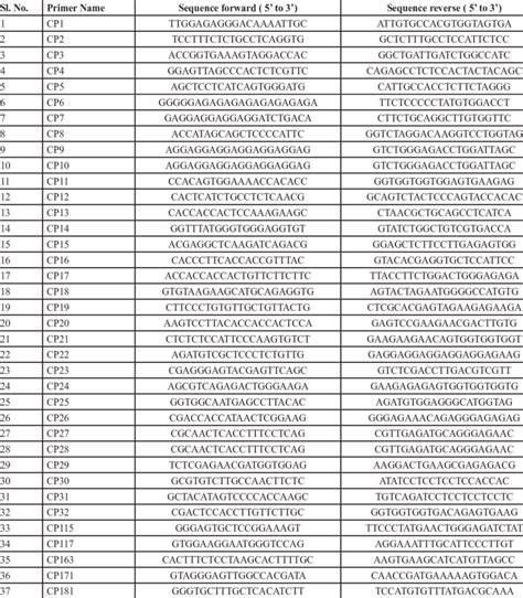 Cowpea Specific Est Ssr Primers Designed And Deployed For Screening On Download Scientific