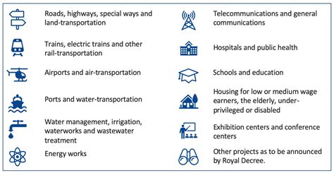 Risk Management For Ppp Projects Mpg