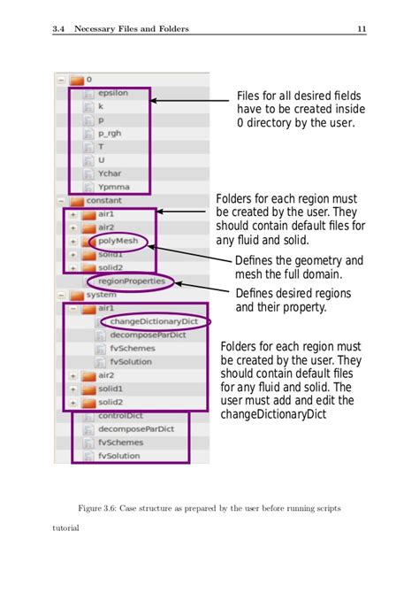 Openfoam Create Patch Tutorial Adsfasr