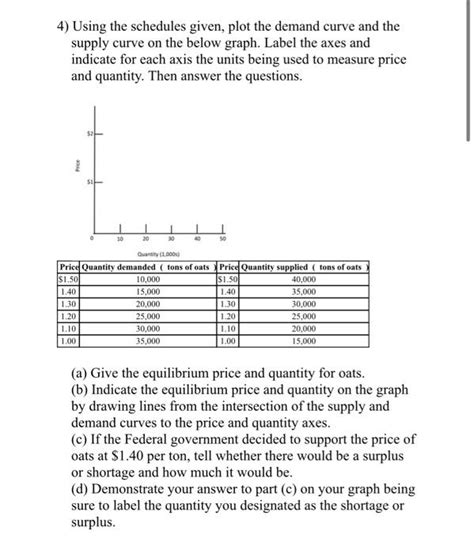 Solved Using The Schedules Given Plot The Demand Curve Chegg