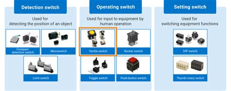 What Is Omrons Tactile Switch Omron Device ＆ Module Solutions Americas