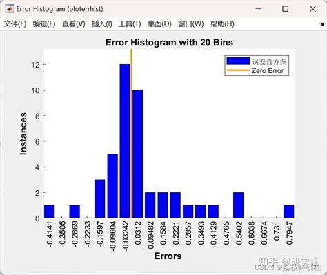 基于贝叶斯优化CNN LSTM混合神经网络预测Matlab代码实现 知乎