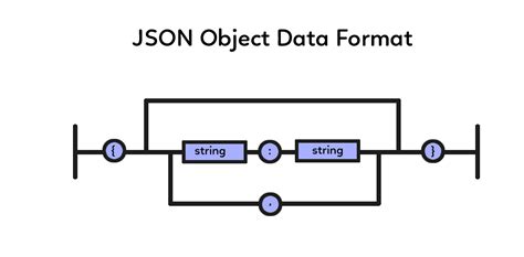 Json Handling With Php How To Encode Write Parse Decode And Convert