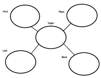 FREE Brainstorming Web By SabreenaTeachingKind TPT