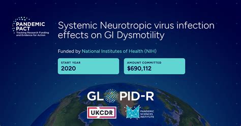 Systemic Neurotropic Virus Infection Effects On Gi Dysmotility