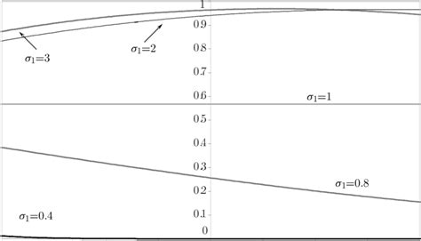 Coverage Probability Of A Bayesian Interval In Case Of Errors In The Download Scientific