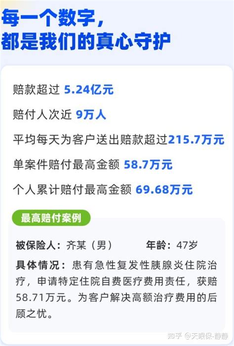 2022版上海“沪惠保”再次刷屏：上线仅11小时，预约参保人数已突破150万！ 知乎