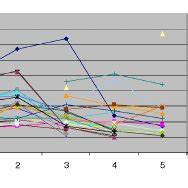 INR Pattern With A Transient INR Increase Download Scientific Diagram