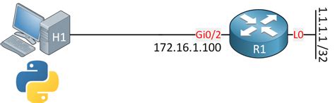 Introduction To Rest Api