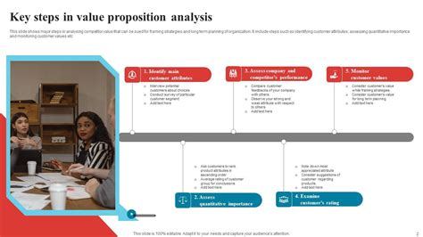 Value Proposition Analysis Ppt Powerpoint Presentation Complete Deck
