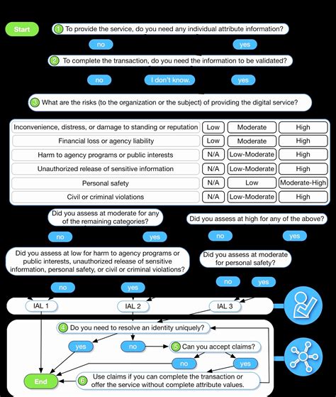 Nist 800 53 Rev 5 Controls Spreadsheet For Nist Special Publication 800 53a Islamopedia — Db
