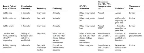 The Practical Approach To The Glaucoma Suspect