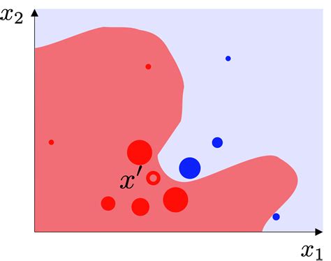 How Lime Works Understanding In 5 Steps Openlayer