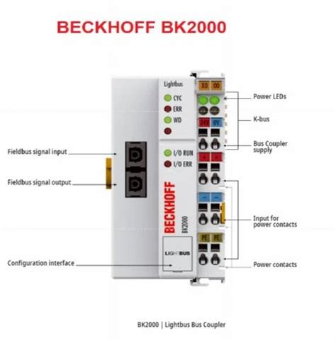 Bk2000 Beckhoff Lightbus Bus Coupler At ₹ 30000 Data Bus Coupler In New Delhi Id 24009709573