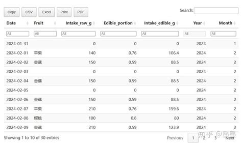 R语言交互式表格应用盘点——dt、reactable 知乎