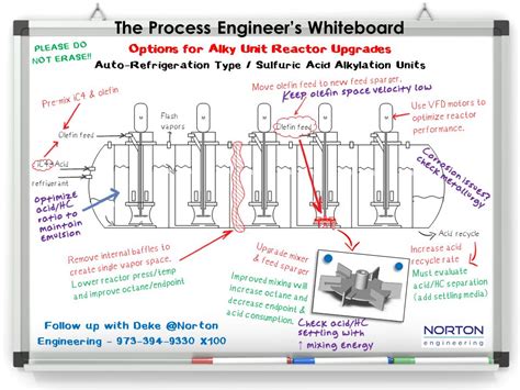 Processengineering Refining Alkylation Alky Octane Gasoline