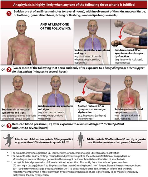 Anaphylaxis Emergency Medicine Kenya Foundation