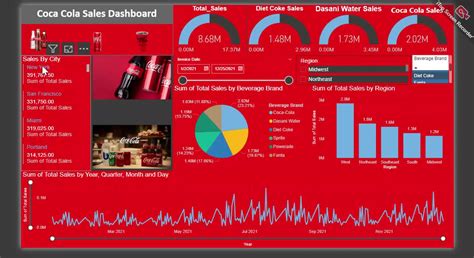 Umar Mehmood On Linkedin Dataanalysis Powerbi Dashboarddesign