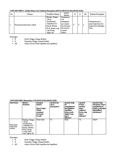 Lampiran Form Haccp Pdf