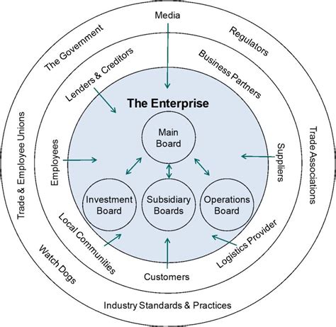 Vincent Liu Posted On Linkedin