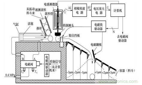 基础知识科普：什么是电感式传感器？ 品慧电子网