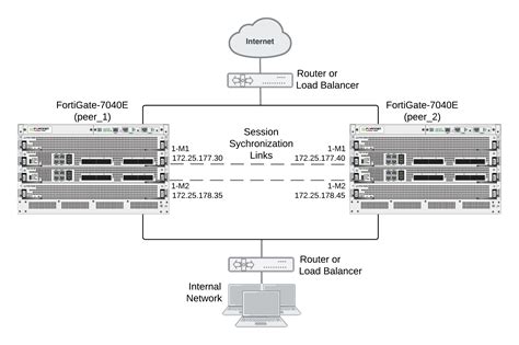 fortigate 7000 handbook fortigate 7000 6 2 3 fortinet documentation