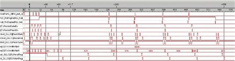 Pci Express Core Bandwidth