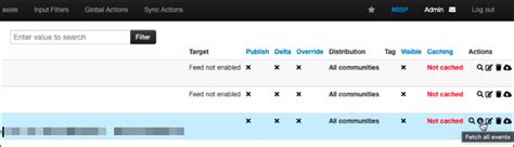 Misp Cloud Device Digital Risk Protection Documentation