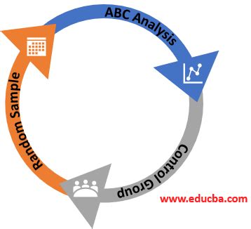 Cycle Counting Types And Procedure Of Cycle Counting