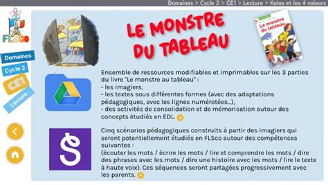 Ce1 Le Monstre Du Tableau Genially