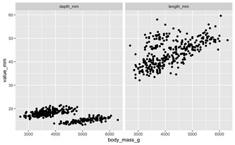 Session 10 Faceting Multi Plots And Animating Biodash