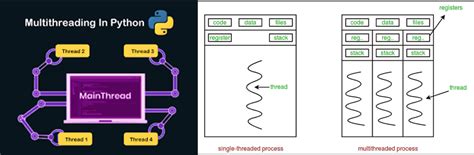 Deploying A Hugging Face Model On Aws Sagemaker An End To End Guide