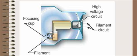 Exploring The Basics Of X Ray Tube Filament Circuits Raypcb