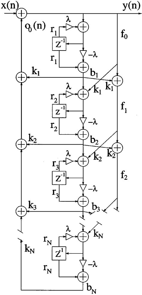 Warped Iir Lattice Structure As A Combination Of A Lattice Predictor