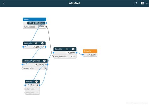 基于pytorch的卷积神经网络alexnet网络的代码编写 alexnet源码 csdn博客