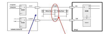 Vivado时序分析之setinputdelay一set Input Delay 约束 Csdn博客