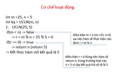 Đệ Quy đuôi Tail Recursion Giải Thuật đệ Quy