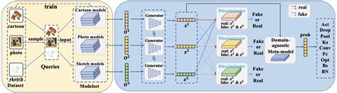 Wenhan Luo Publications