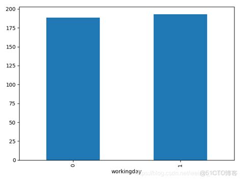 基于hadoop的共享自行车数据分析 共享单车数据分析项目mob6454cc78d412的技术博客51cto博客