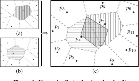 Figure 2 From Processing Moving Knn Queries Using Influential Neighbor Sets Semantic Scholar