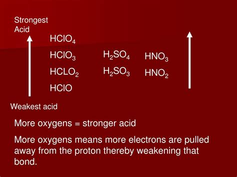 Ppt Acid Strength And Structure Acid Base Properties Of Salts
