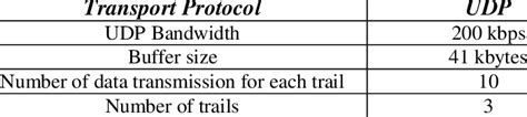 Parameters For Udp Transmission Download Table